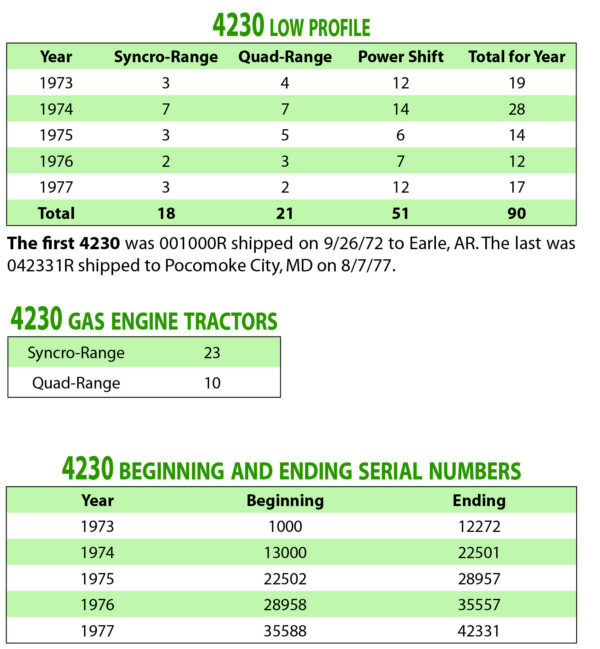 The John Deere 4230 - Green Magazine