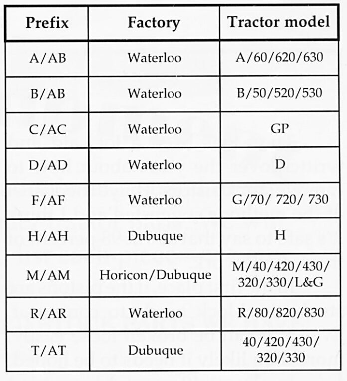 JD Part Numbers-What Does It All Mean? - Green Magazine