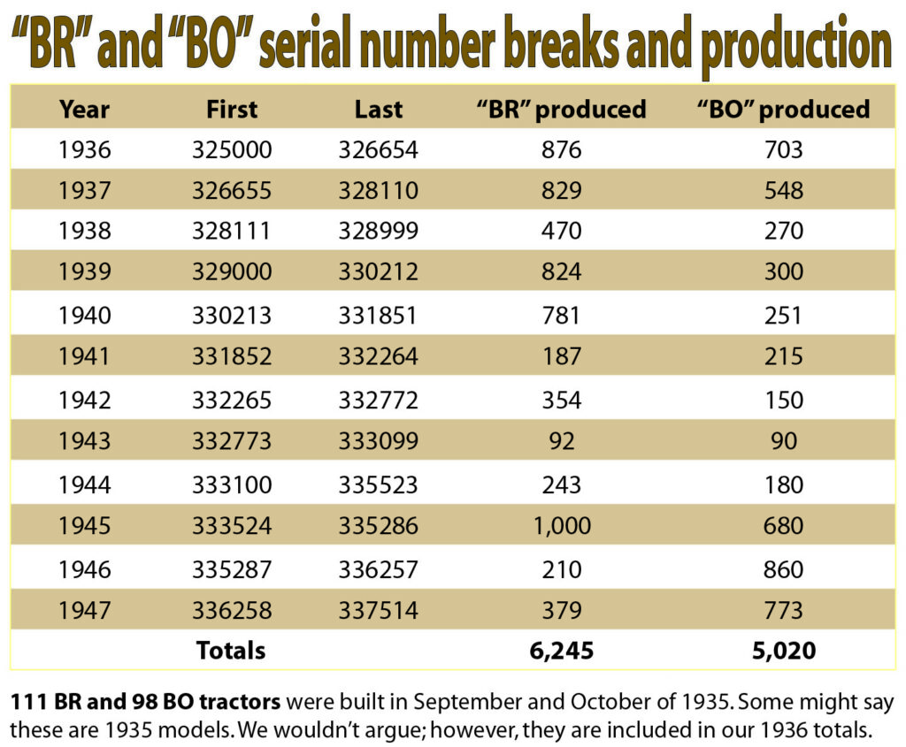 The "BR" and "BO" - Green Magazine